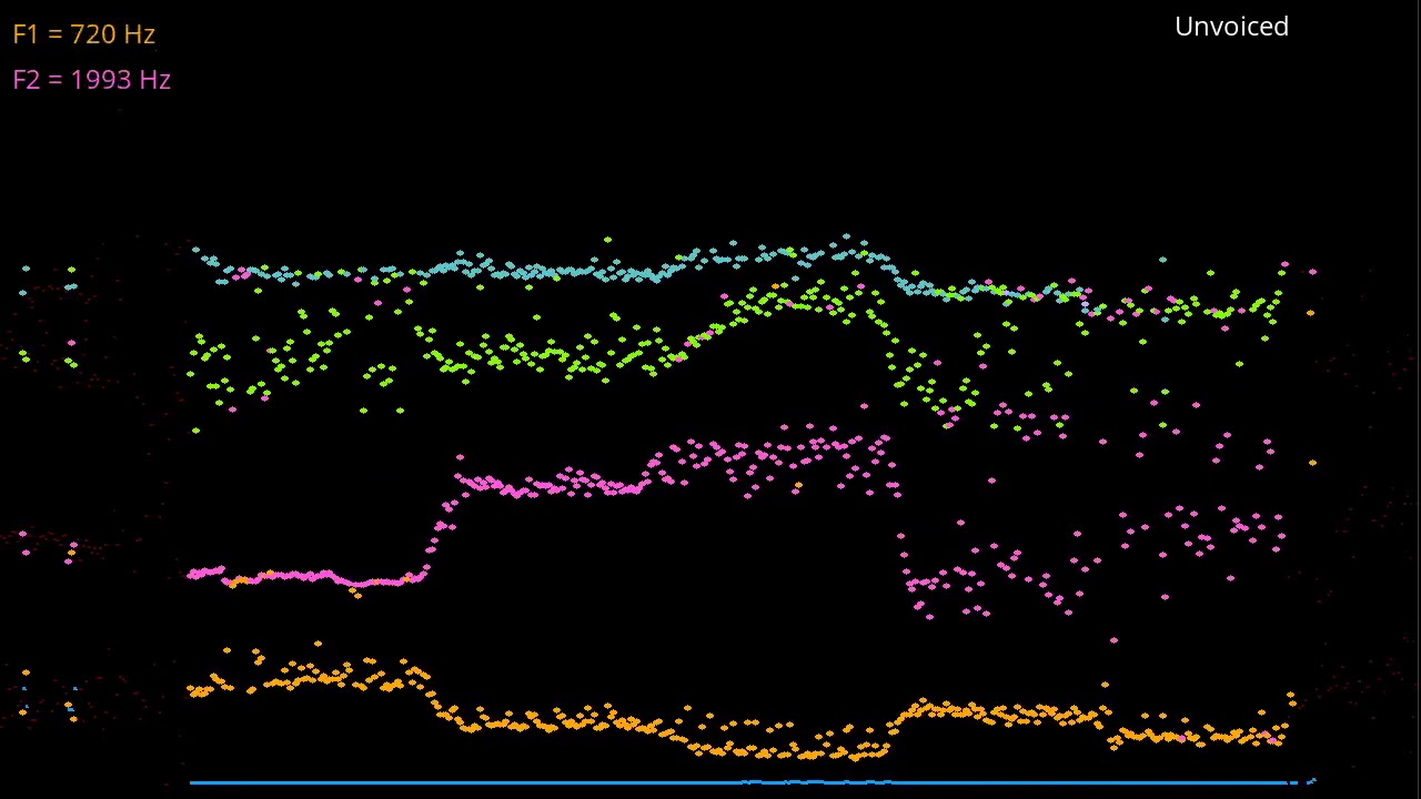 Speech analysis software - Vowel formants with peak merger resolution