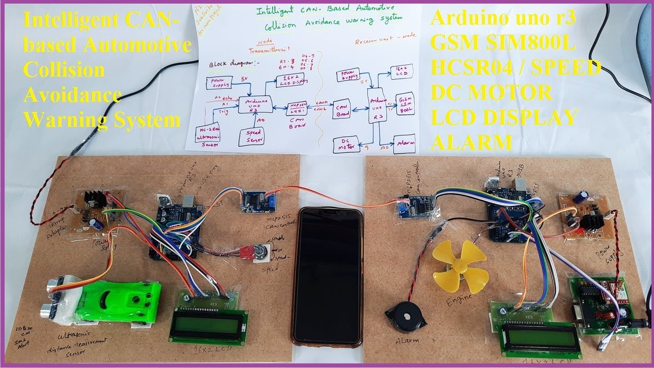 Intelligent CAN-based Automotive Collision Avoidance Warning System