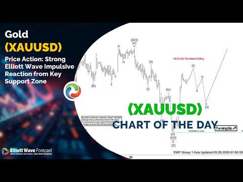 Gold price action strong Elliott Wave impulsive reaction from key ...