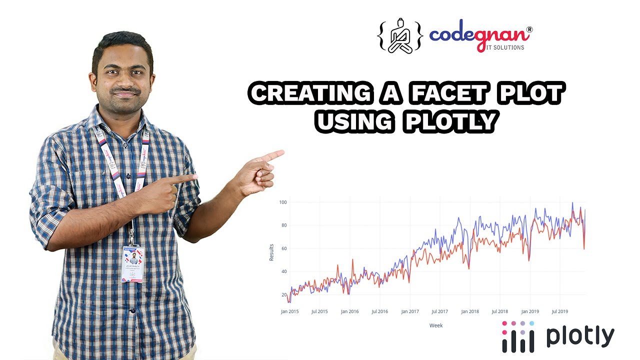 Creating a Facet Plot using Plotly | Codegnan | Part-7
