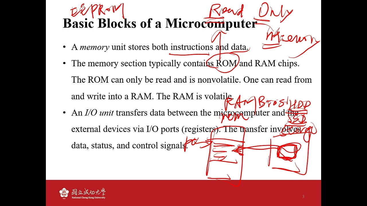 [MP 2024] Chapter 2: Microcontroller Basics