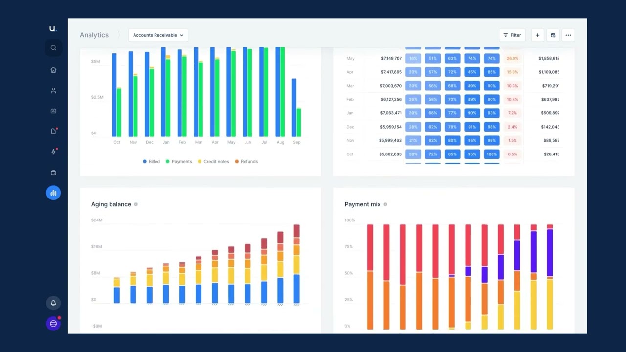 Analytics: How Upflow's analytics dashboards help you take control of your Accounts Receivable