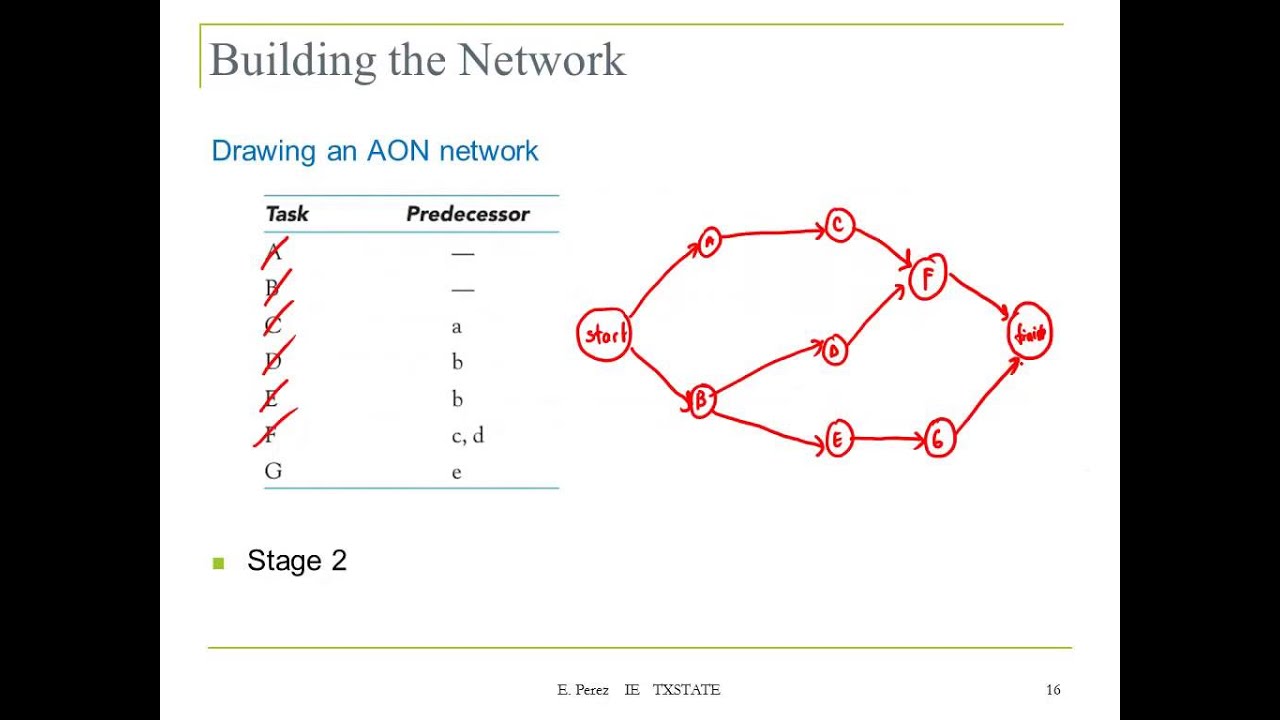 Lecture 6A: Scheduling the Project