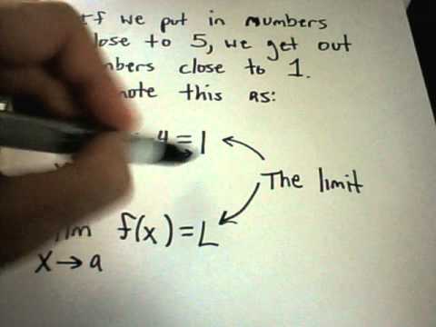 What Are Limits of Functions? - Expii