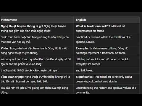 1-minute Vietnamese-English Various Topics to Learn for Sep-22-2024 vid2308