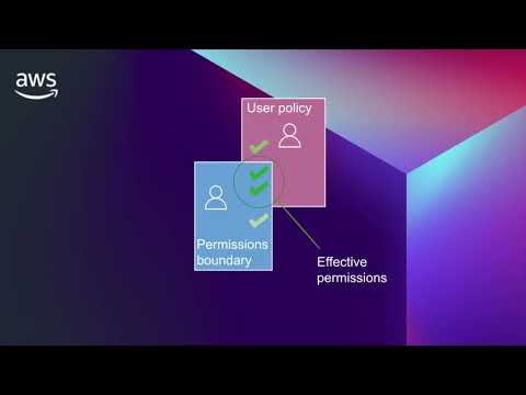 AWS | IAM identity center, permissions boundary, IAM policy, IAM policy simulator