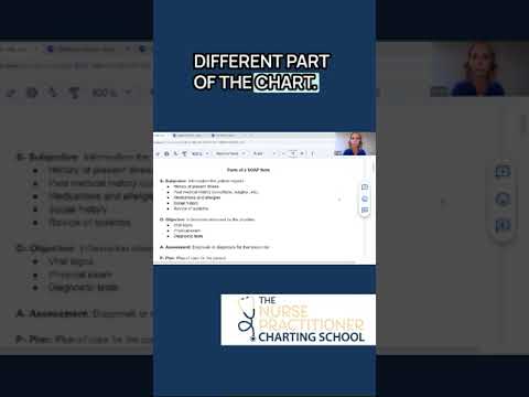 What is a SOAP Note?