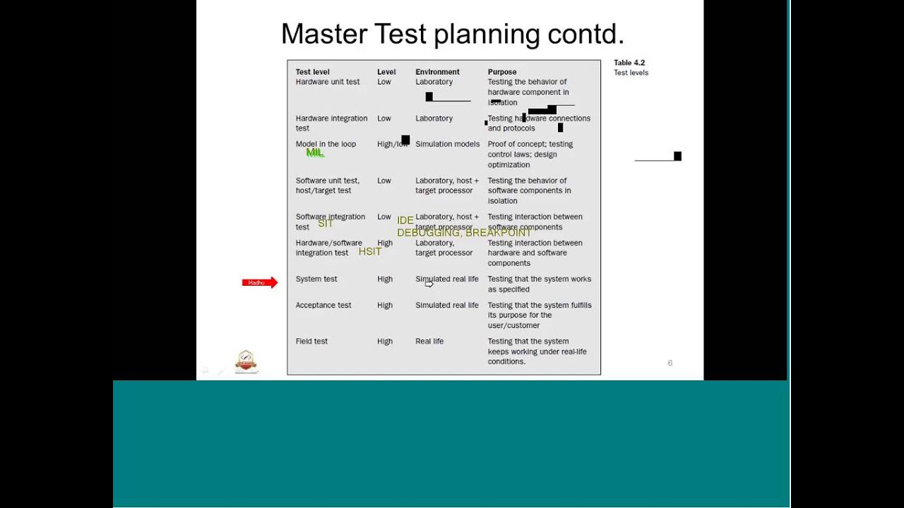 Mod-01 Lec-11 Master Test Planning