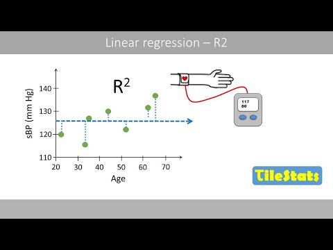Linear regression | the R-squared value
