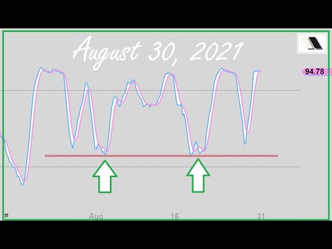 S&P 500: What Is That Mean?