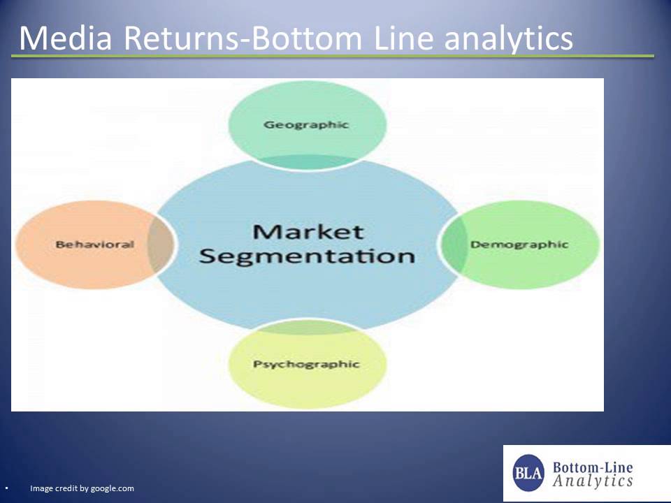 Marketing Econometrics  Bottom Line Analytics