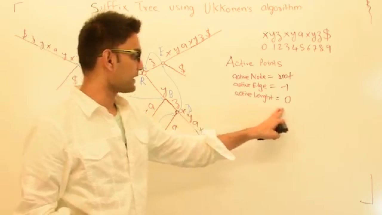 Suffix Tree using Ukkonen's algorithm