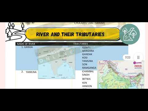 AFCAT 2 2025 GEOGRAPHY STUDY MATERIAL......