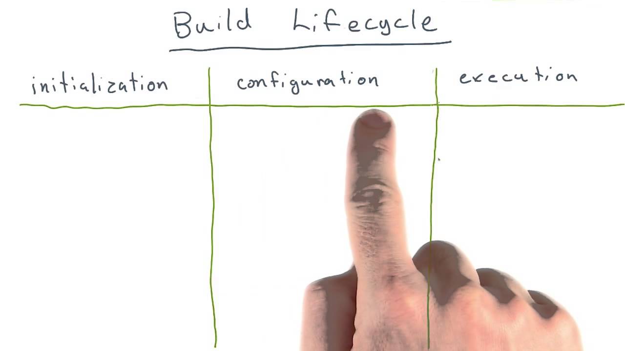 Build Lifecycle
