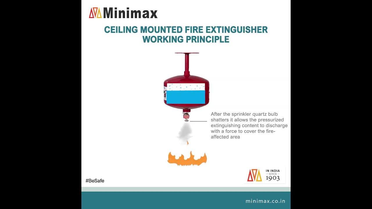 Ceiling Mounted Modular Type Fire Extinguisher Working Principle