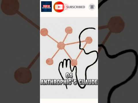 Top 10 Best Ai Chatbots in the World🔥🦾🌎 #shorts #ai #chat #chatgpt #viralvideo @top10ofthebestone