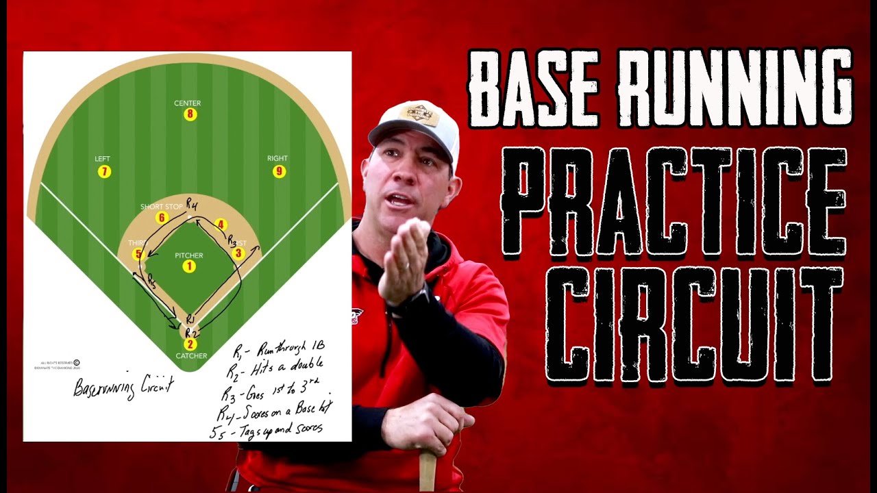 YOUTH BASEBALL Base Running That Will Increase Your Team's Success