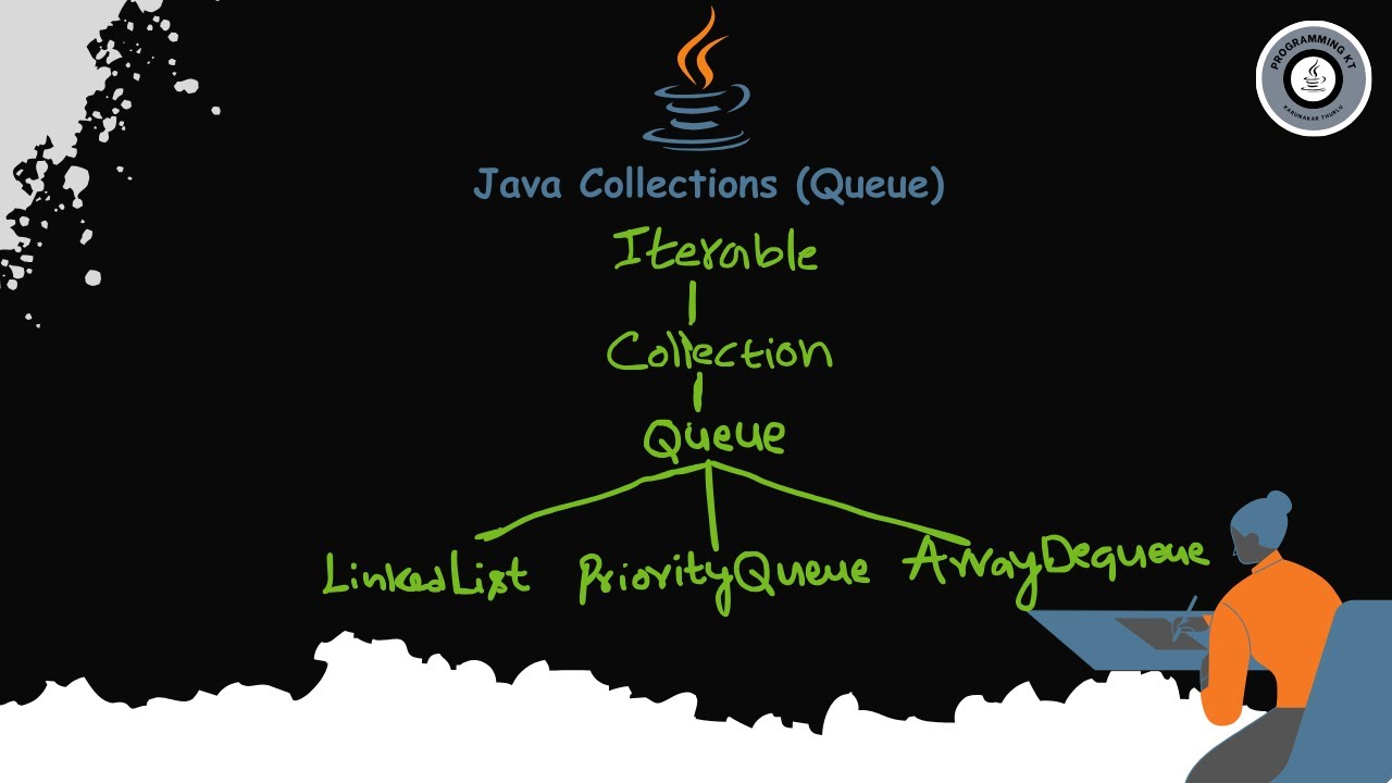 🔥Queue Interface and Implemented Classes: LinkedList, PriorityQueue, ArrayDeque | #programmingkt