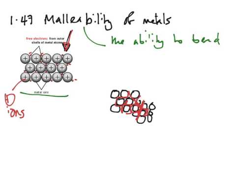Why are metals malleable