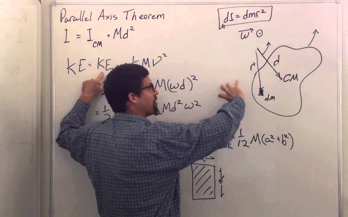 Parallel Axis Theorem, Schwartz, Cal Poly Physics