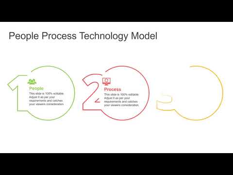 People Process Technology Model PowerPoint Template | Infographic Templates | Kridha Graphics