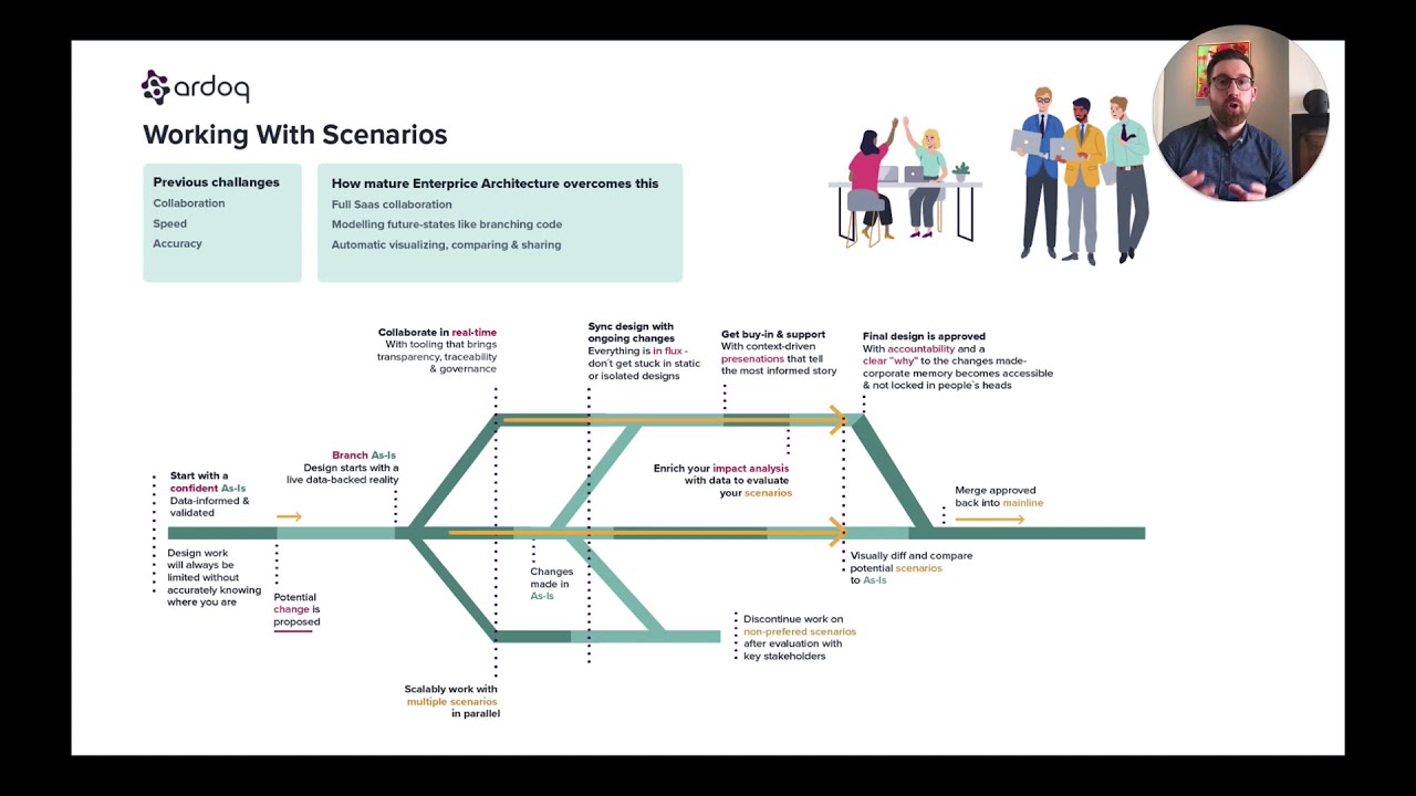 Short introduction to Ardoq's Scenarios