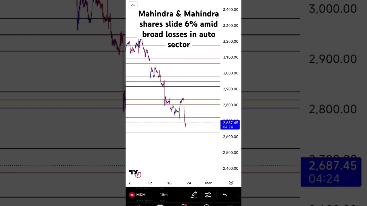 Mahindra & Mahindra shares slide 6% amid broad losses in auto sector#shorts #viralvideo