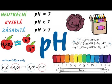 Zjistěte, jaké pH má půda na vaší zahradě - Dumazahrada.cz