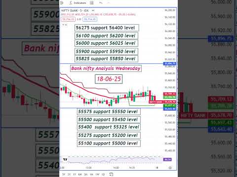 nifty prediction for tomorrow | tomorrow nifty prediction | market prediction |nifty analysis#nifty