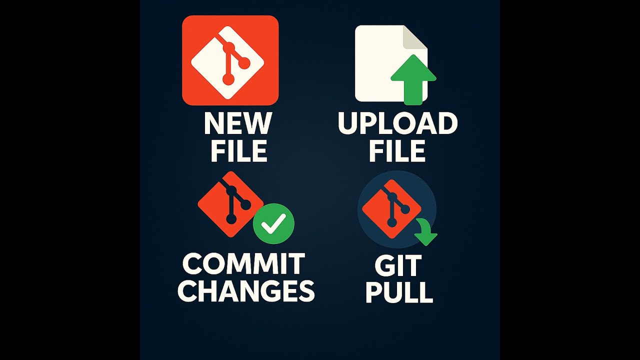 Create/Upload file, Commit & Git Pull #git #github #Operations  #education #job #interview  #coding