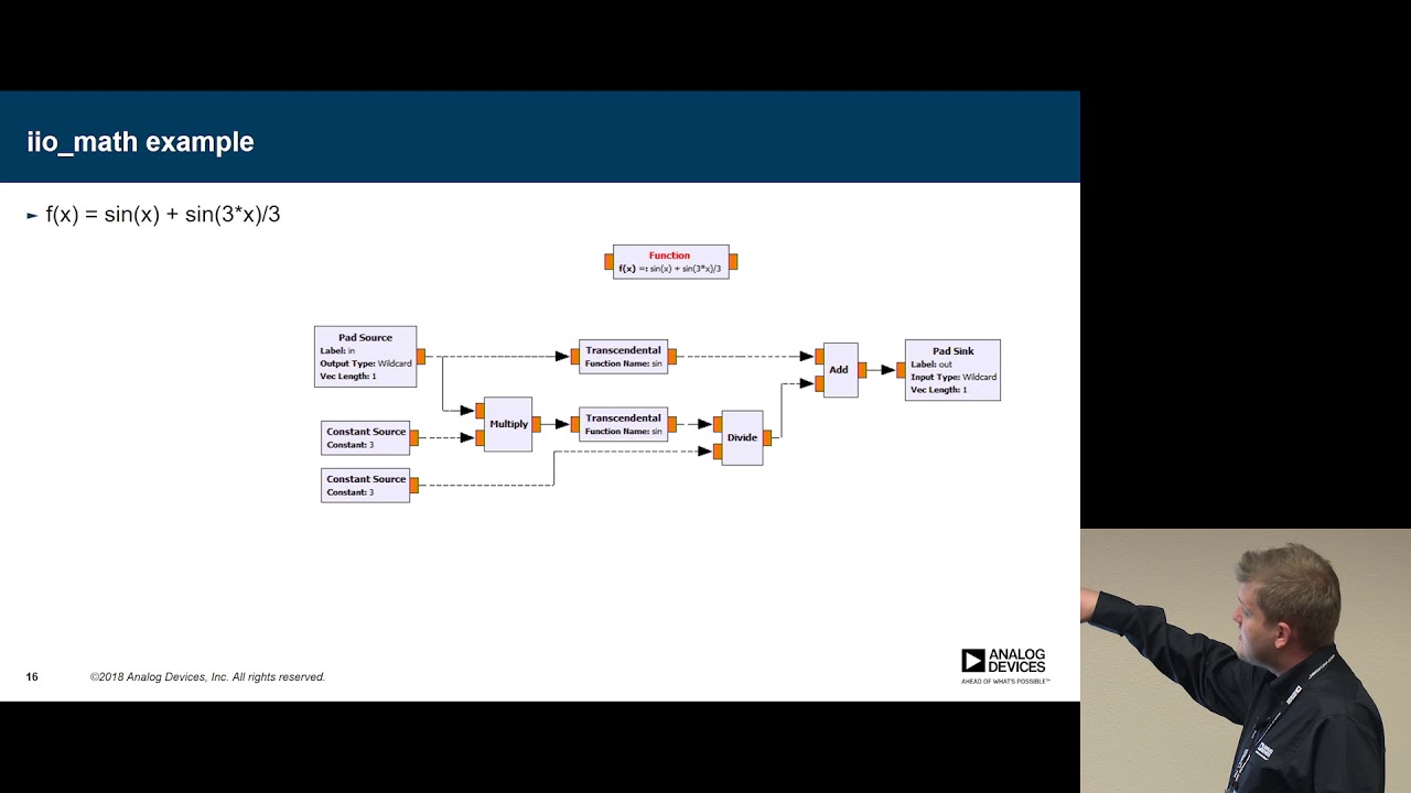 GRCon18 - Using GNU Radio to do signal acquisition and analysis with Scopy