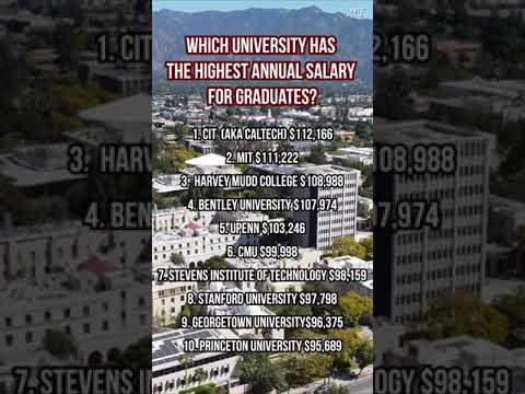 California Institute of Technology ranked #1 in post-graduate income
