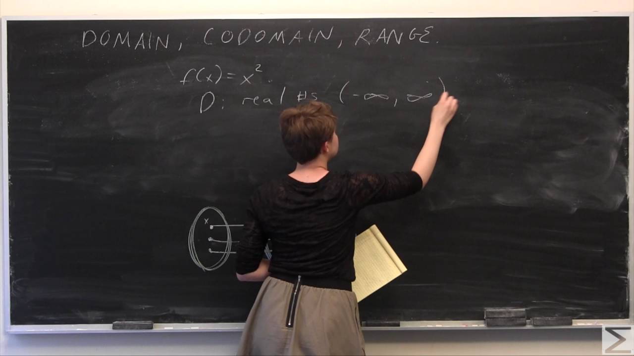 Domain, Codomain, and Range (Correction)