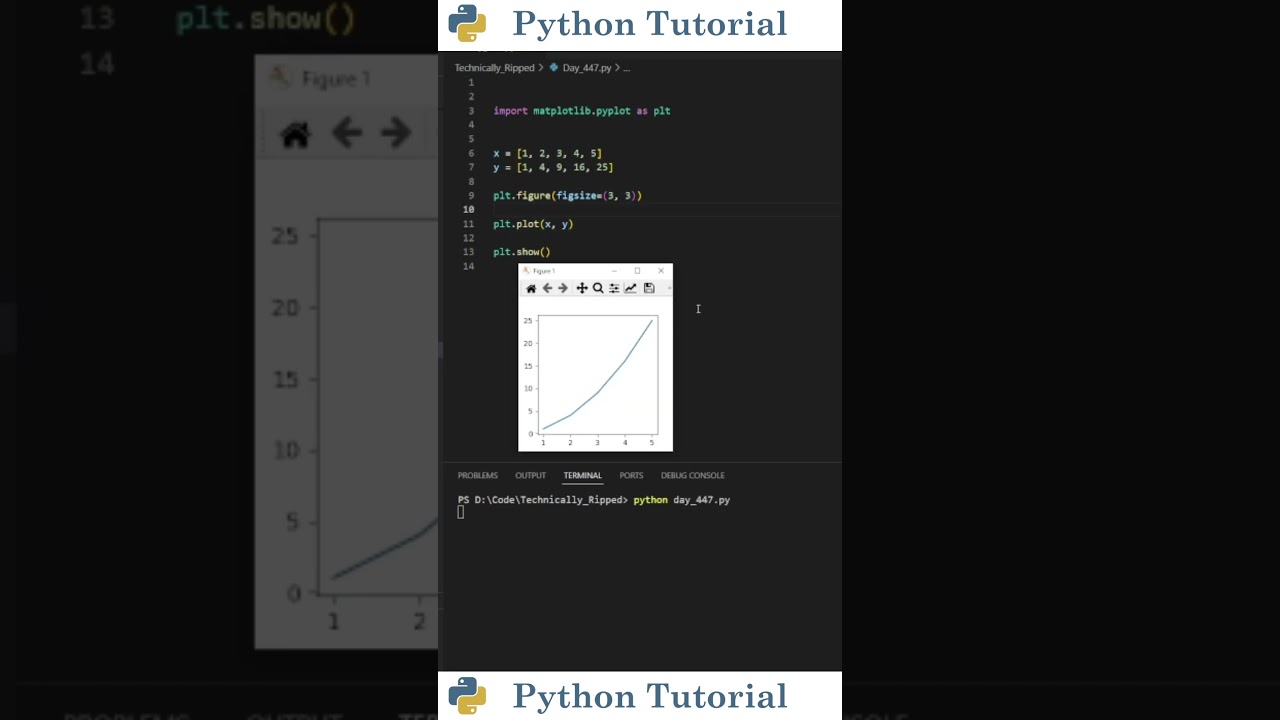 Resizing Matplotlib Plots | Python Tutorial