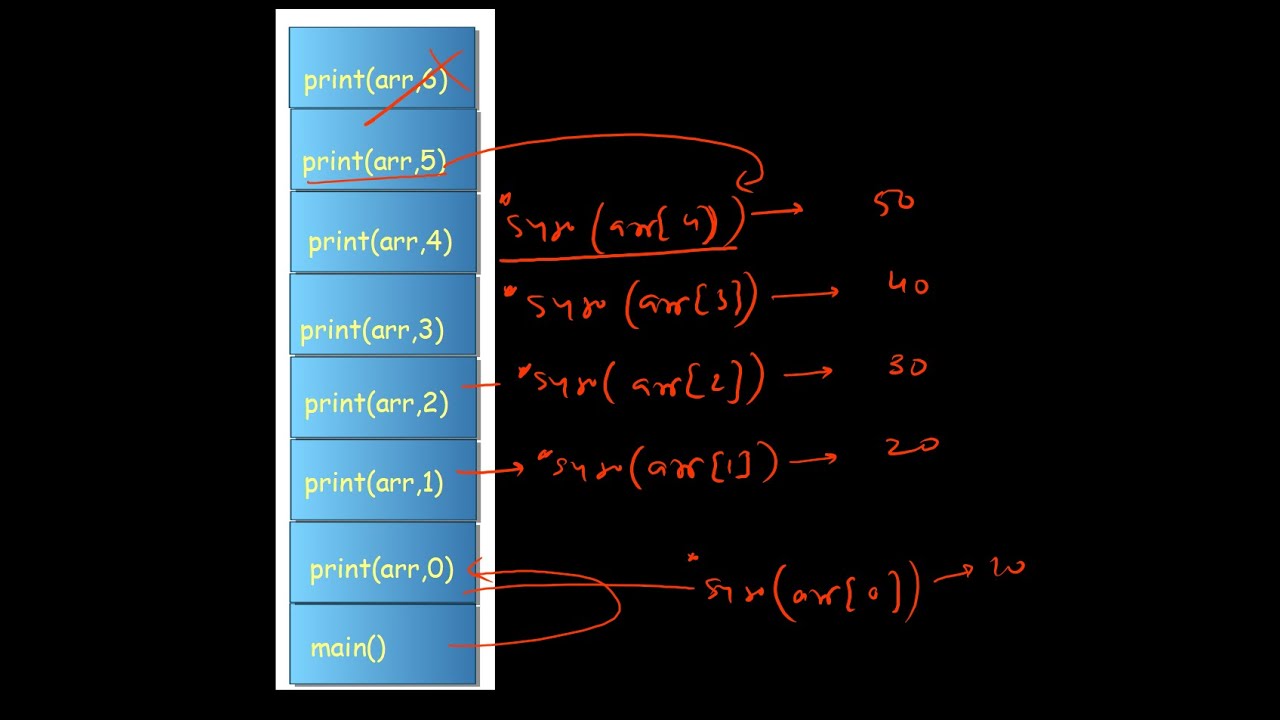 Recursion Tutorial | Method Stack
