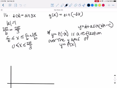 Describe the relationship between the graphs of f and g . Consider amplitude, period, and shifts.
