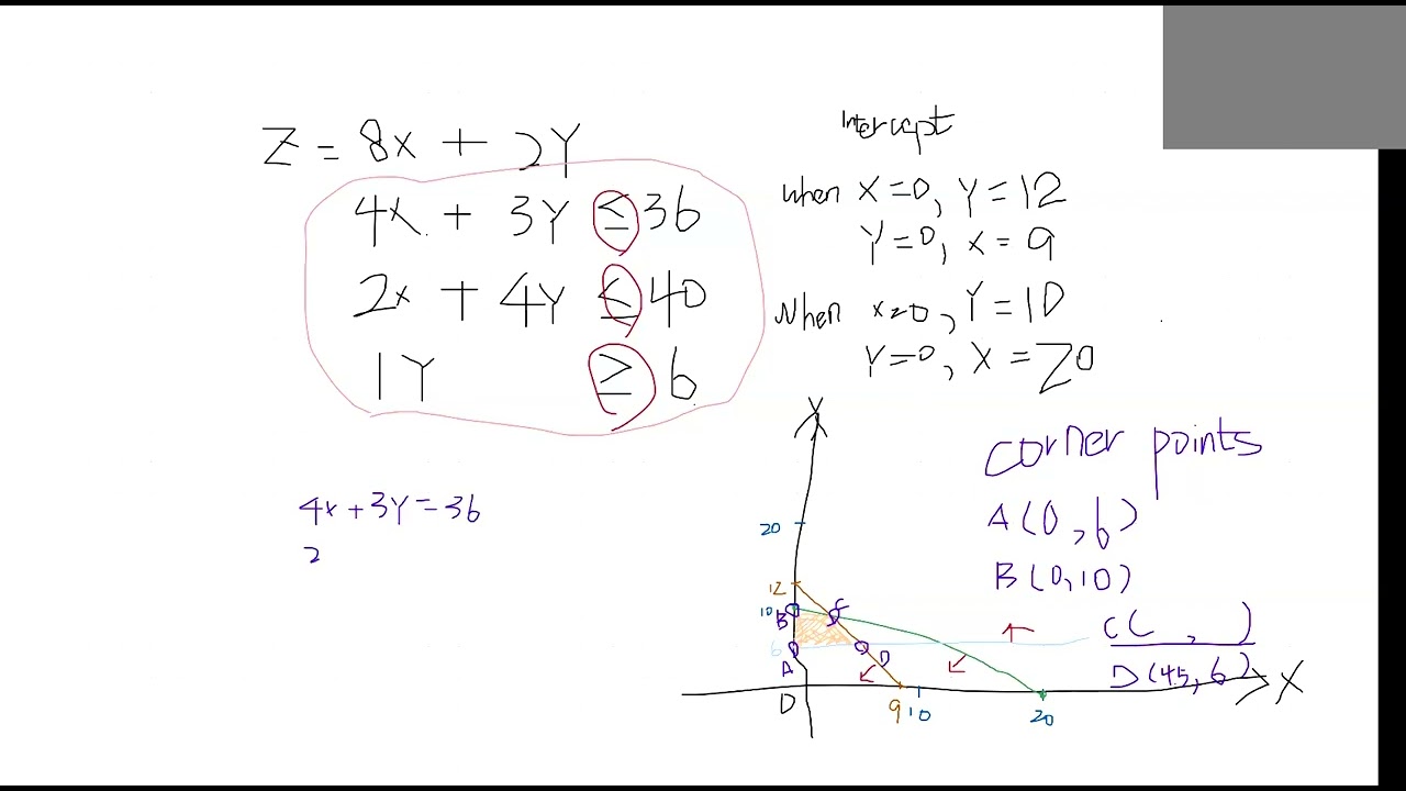 Quiz 5_Linear Programming question