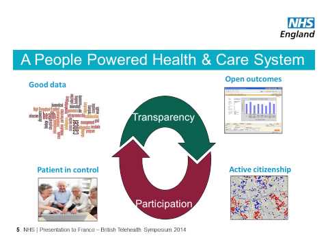 Dr Paul Rice, NHS England (Digital Health)