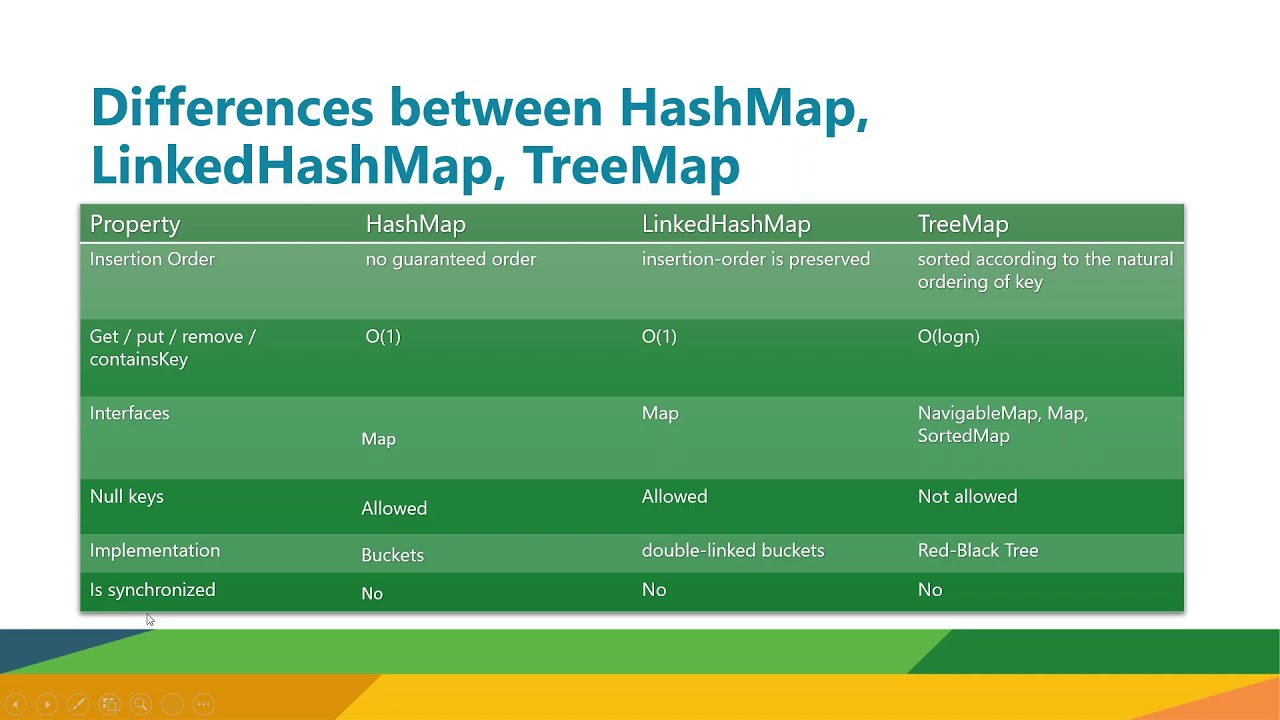What is Map? Differences between HashMap, LinkedHashMap, TreeMap in Java