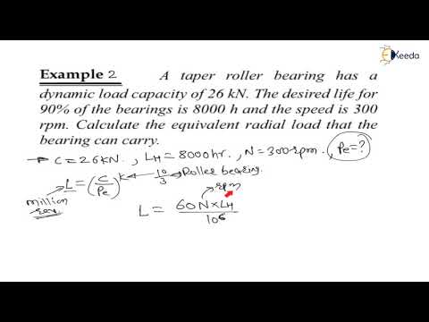 Mastering the Numerical5: Roller bearing - Design of shafts; keys and ...
