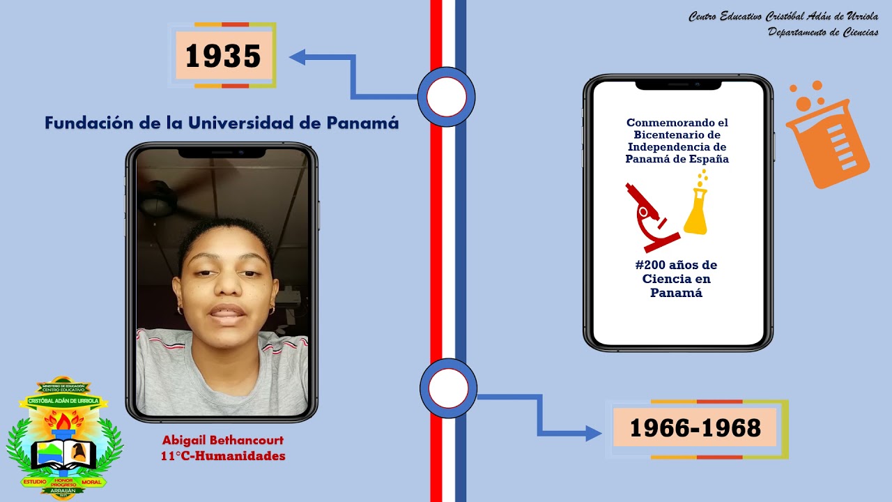 LINEA DEL TIEMPO DE LA HISTORIA DE LA CIENCIA EN PANAMÁ