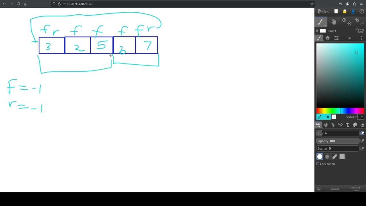 What is a Circular Queue? 