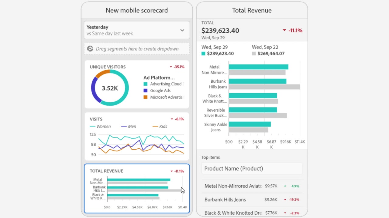 Visualizations for Mobile App Scorecards
