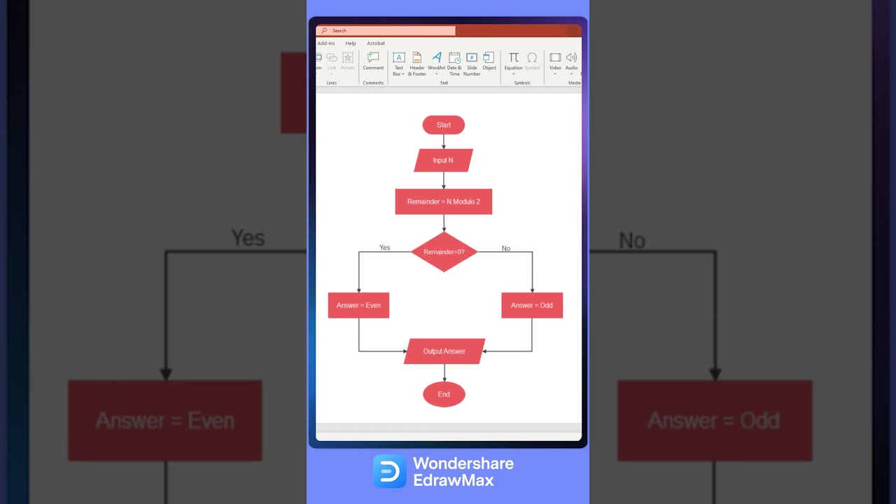 How to design An Effective Flowchart