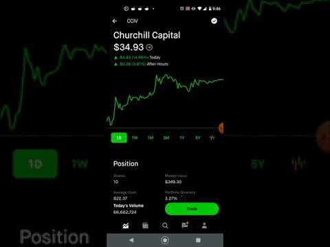 How to set a Stop-Loss on Robinhood