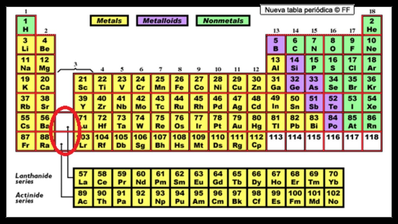 CAPAS ELECTRONICAS