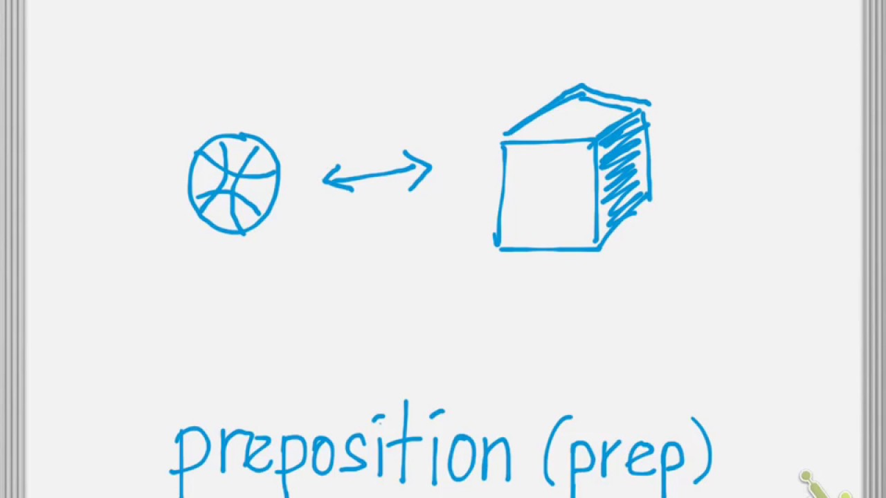 Preposition Notes