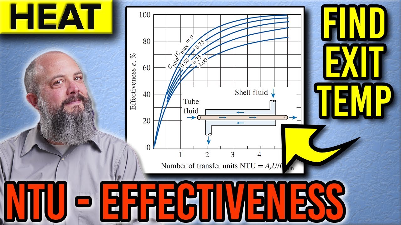 NTU Example Problem - Double Pipe CounterFlow Heat Exchanger