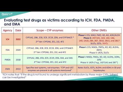 Highlights of the In Vitro Sections of the Draft ICH Drug Interaction Studies