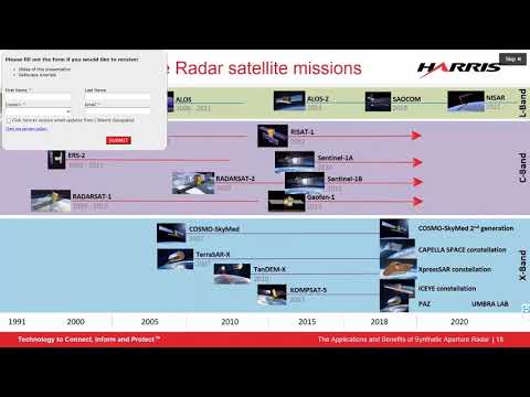 SAR ENVI tutorial